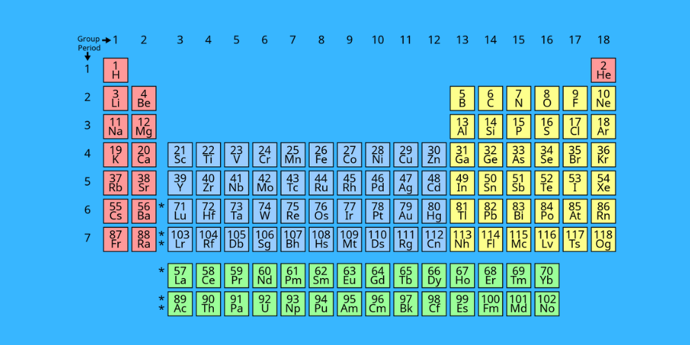 QUIZ: Can You Name the First 20 Elements in 2 Minutes, or Did Your ...