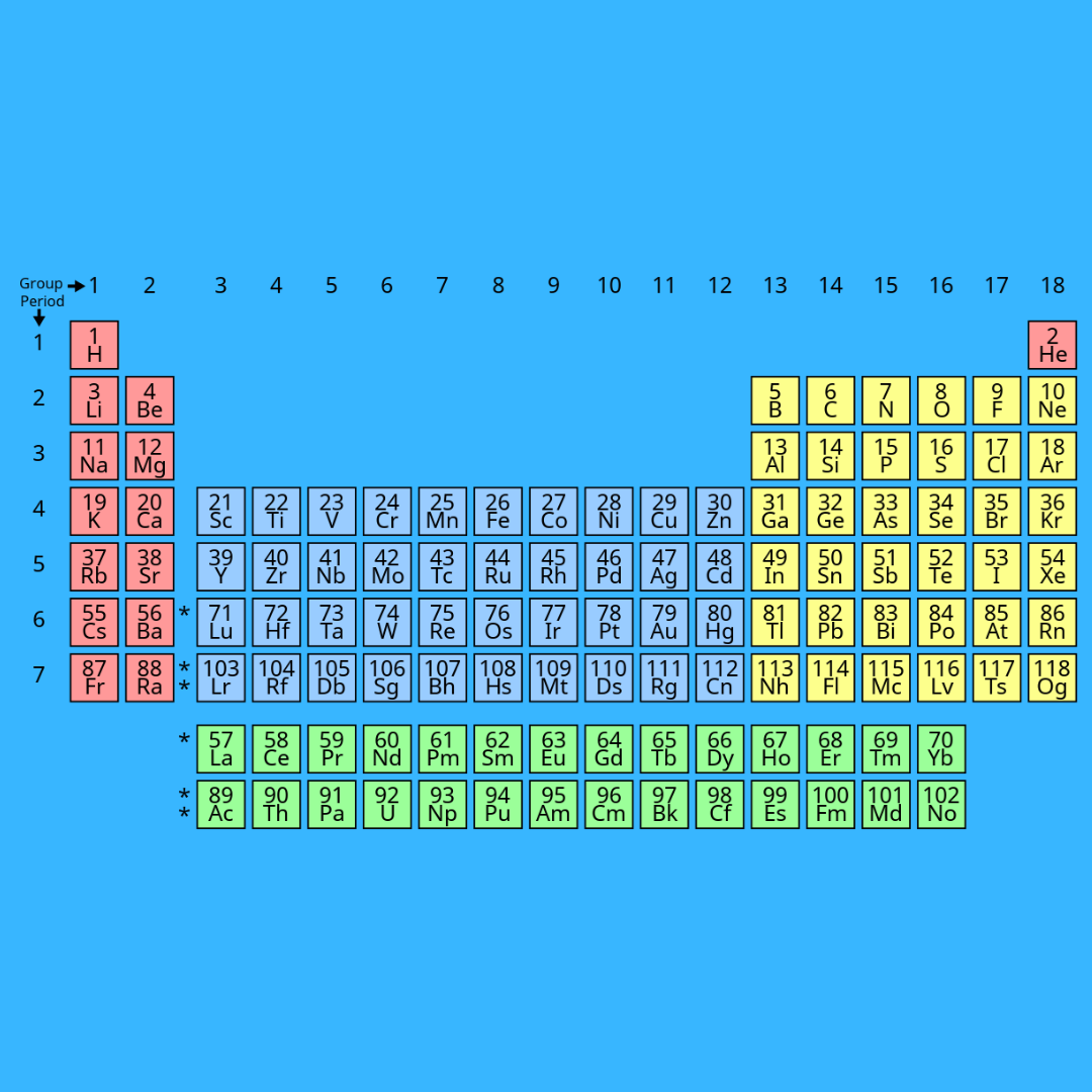 Periodic Table Game First 20 Elements | Cabinets Matttroy