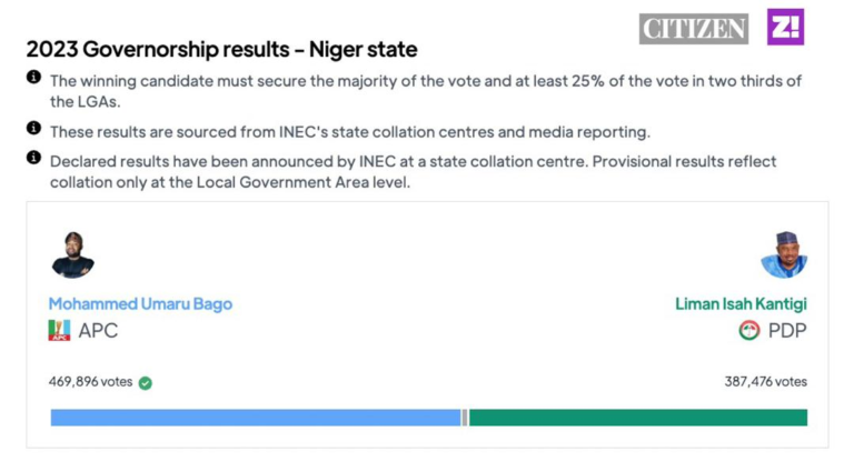 2023 Nigeria Election Results | Zikoko!